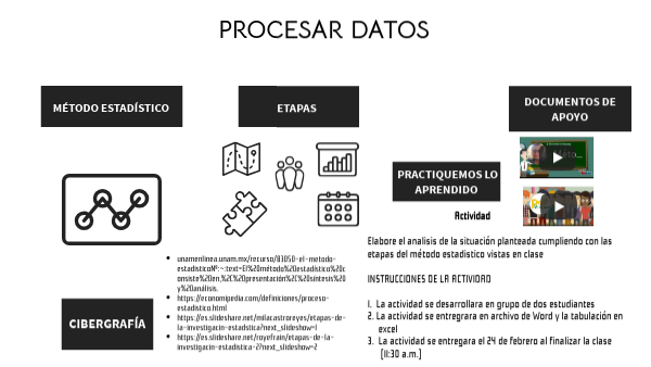 PROCESAR DATOS CLASE 2 | Genially