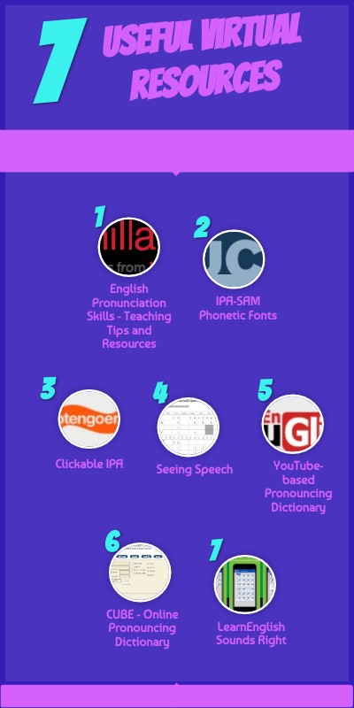 Useful virtual resources | Genially