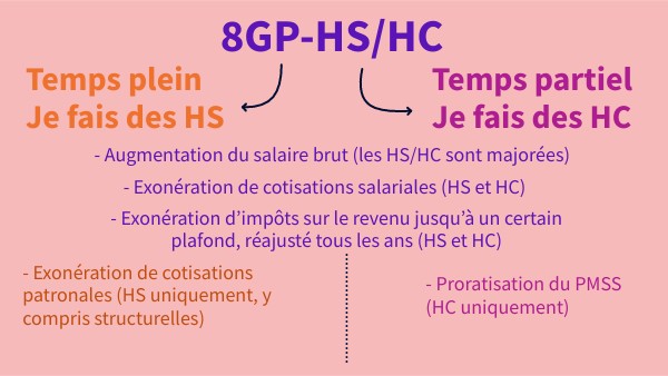 8GP-HS/HC