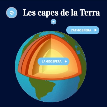 Les Capes de la Terra - Recursos
