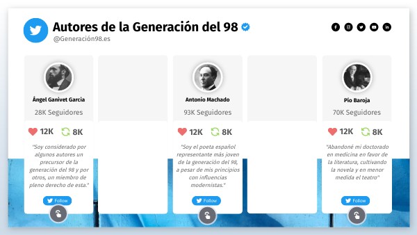 Generación del 98