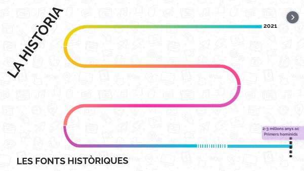 Etapes de la Història | Genially