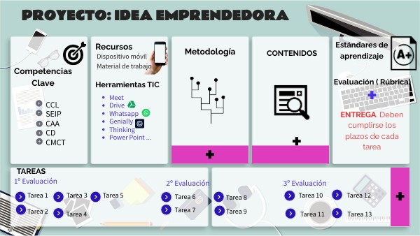 PROYECTO-IDEA DE NEGOCIO