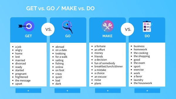 Collocations GET GO MAKE DO | Genially