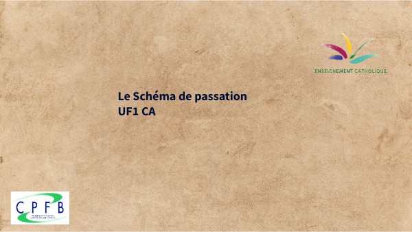 UF1CA schéma de qualification | Genially
