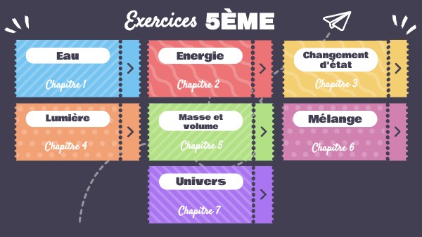 Russo - Exercices 5ème Mathias Grünewald | Genially