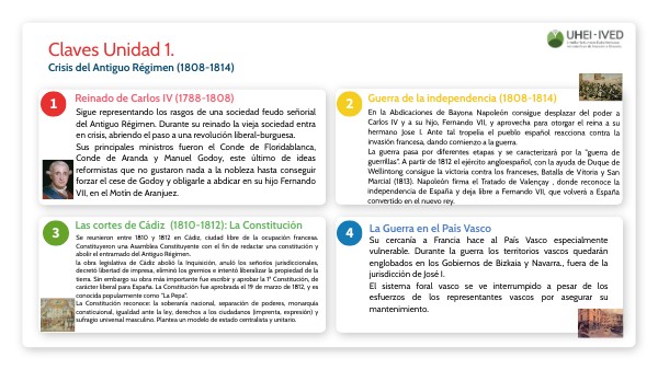 Aspectos clave Unidad 1. | Genially