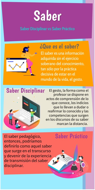 Saber Practico vs Saber Disciplinar