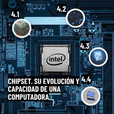 CHIPSET - UNIDAD 4