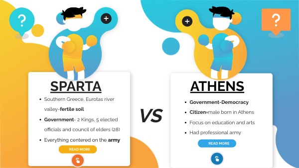 Sparta vs Athens