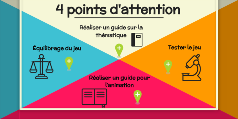 points d'attention | Genially