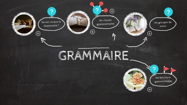 GRAMMAIRE