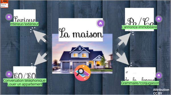 La maison | Genially