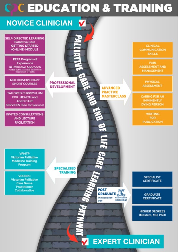CPC - Learning Pathways 2020