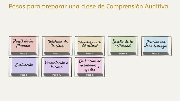 Pasos para preparar una clase de Comprensión Auditiva | Genially