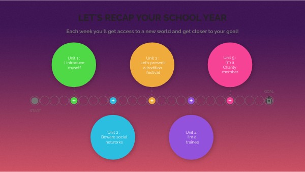 2nde Year Recap 2020-2021