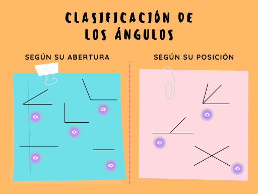 Clasificación de los ángulos | Genially