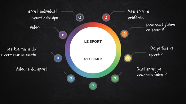 Parler du sport