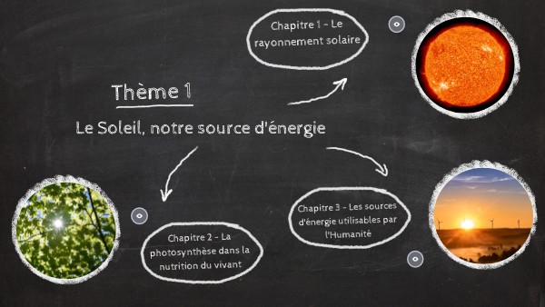 1ES - Thème 1 | Genially