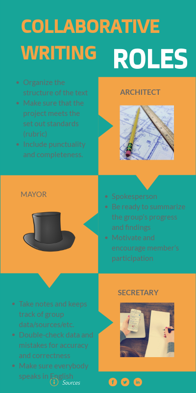 collaborative writing roles