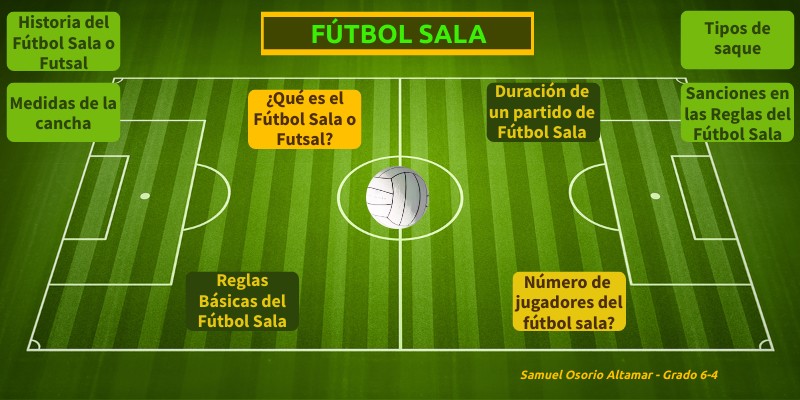 FÚTBOL SALA | Genially