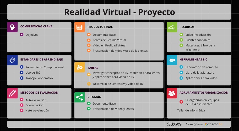 ABP - Realidad Virtual | Genially