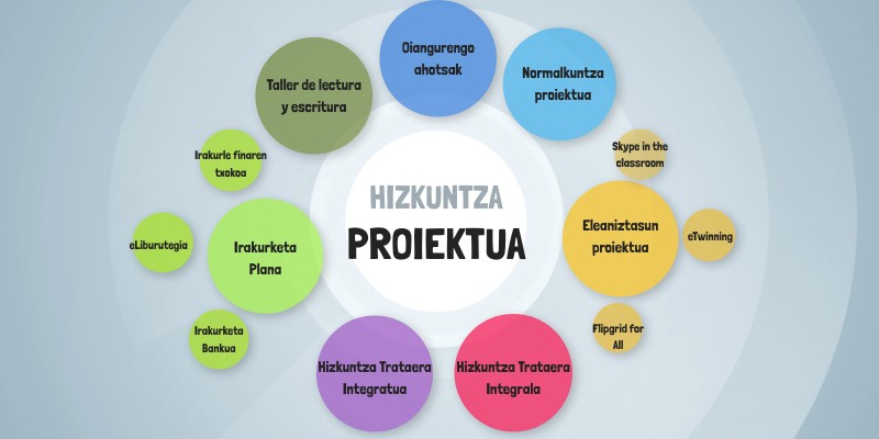 HIZKUNTZA PROIEKTUA