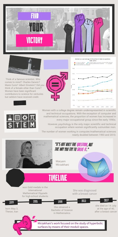 Woman have to learn stem | Genially