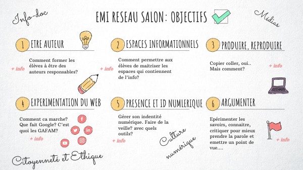 EMI réseau Salon | Genially