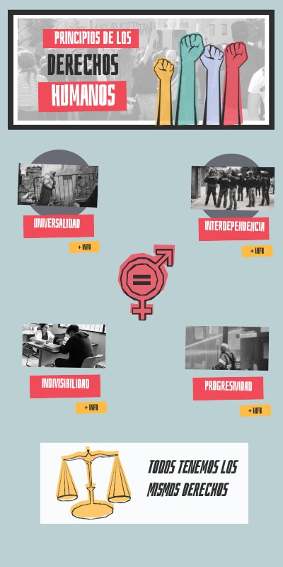 INFO DERECHOS HUMANOS