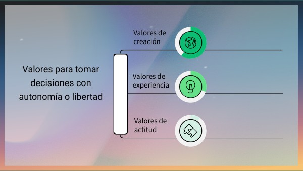 Principio autonomía. Valores | Genially