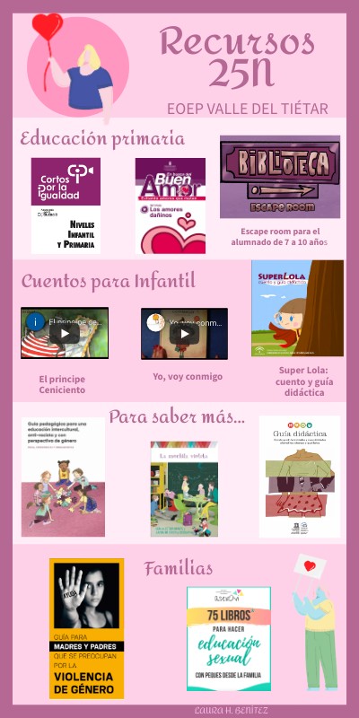 RECURSOS 25N | Genially