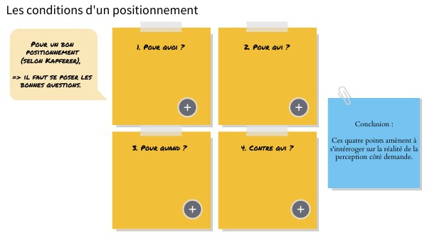 Conditions Positionnement