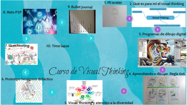 Muro visual curso Visual Thinking