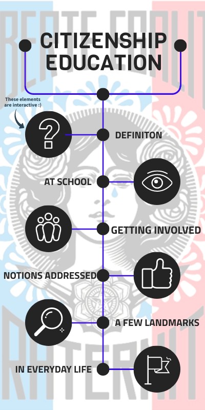 Citizenship education