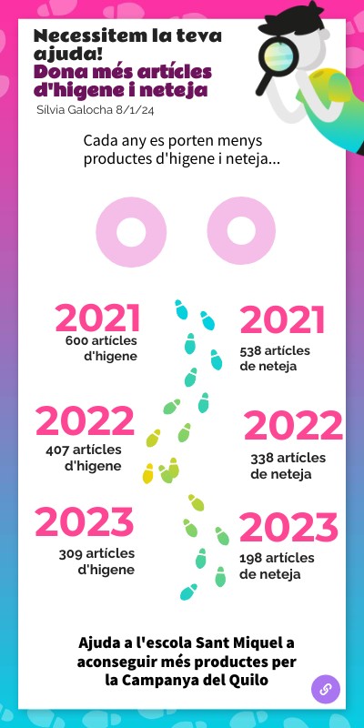 Pràctica 22: Infografia ODS2: Fam zero
