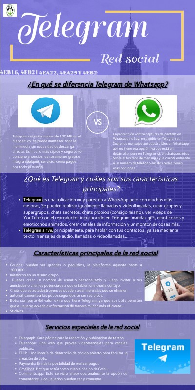 Infografía Telegram | Genially