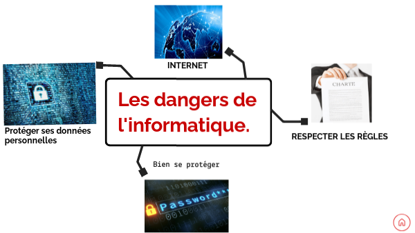 Les dangers informatique. | Genially