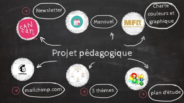Projet