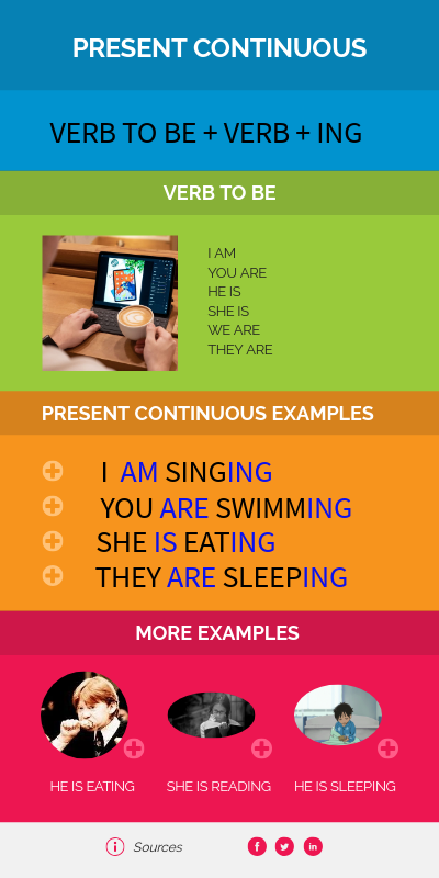 PRESENT CONTINUOUS INFOGRAPHY | Genially