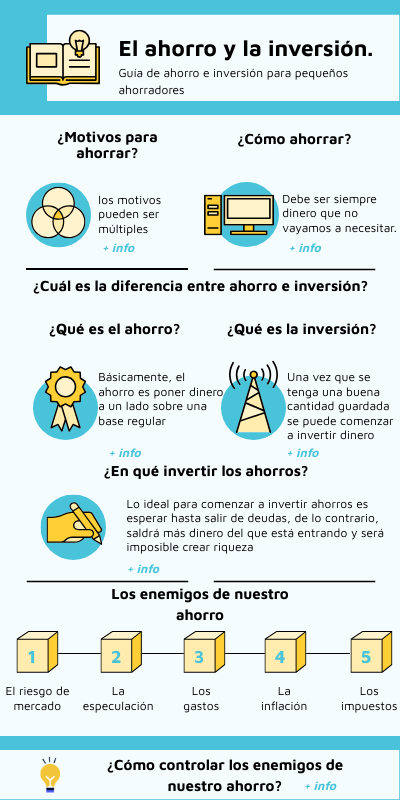 El ahorro y la inversión | Genially