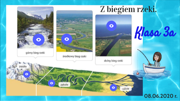 Z biegiem rzeki | Genially