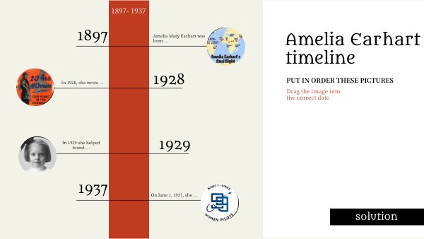 Amelia Earhart Timeline