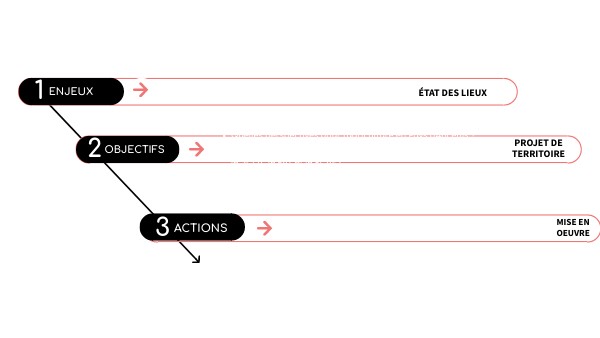 Cinq pourquoi | Genially