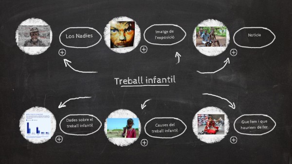 LISTA PIZARRA | Genially