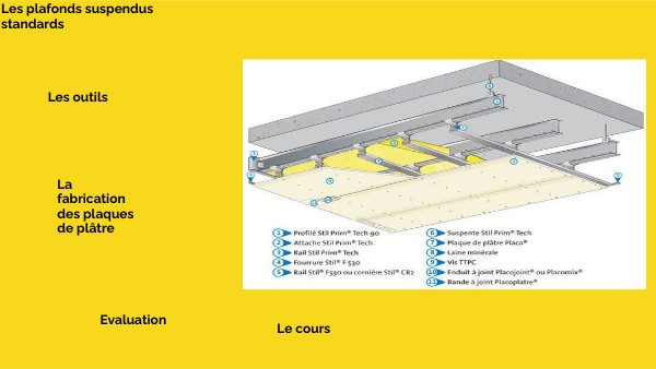 Plafond suspendu standard sur solivage en bois