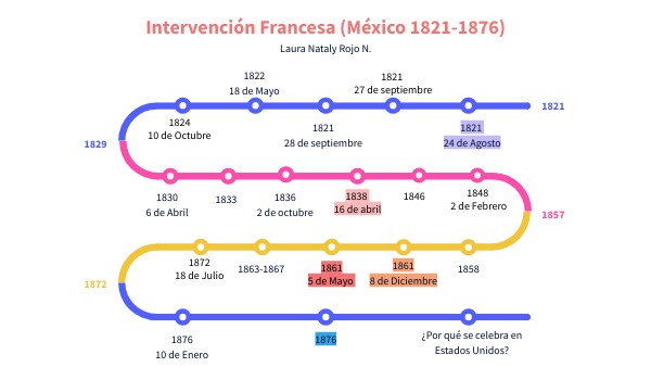 Intervención Francesa (México 1821-1876) | Genially