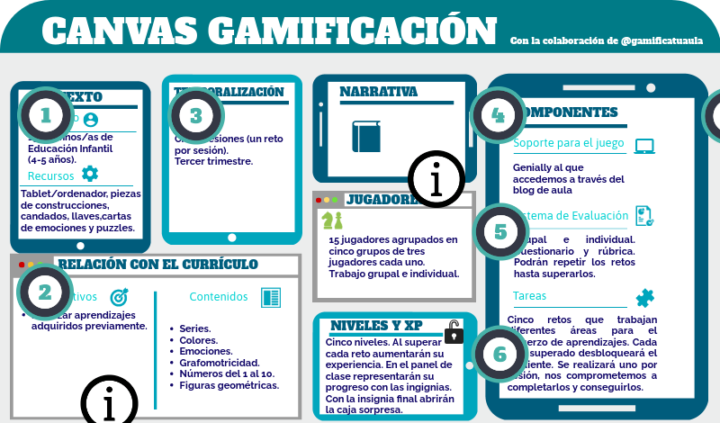 Canvas proyecto GamificaMooc | Genially