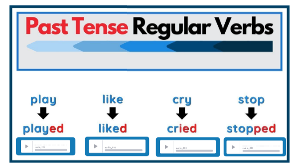 past simple | Genially