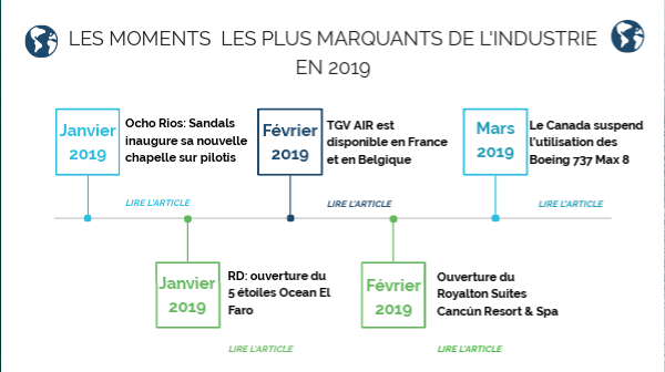 Articles marquants 2020 | Genially